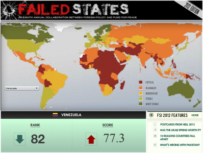 Failed States Index | IndexMundi Blog