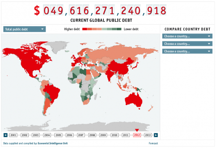The Global Public Debt Clock is Ticking | IndexMundi Blog