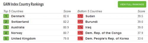 December | 2012 | IndexMundi Blog