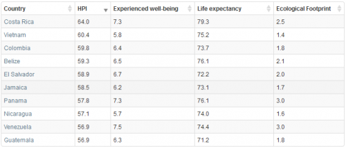 life expectancy | IndexMundi Blog