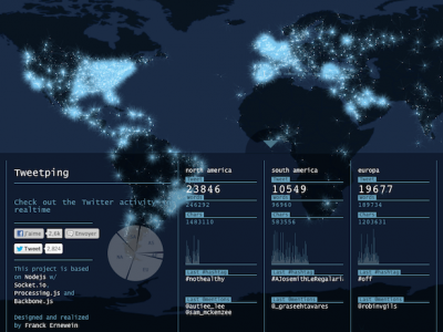 Real-Time Twitter Activity Mapped | IndexMundi Blog