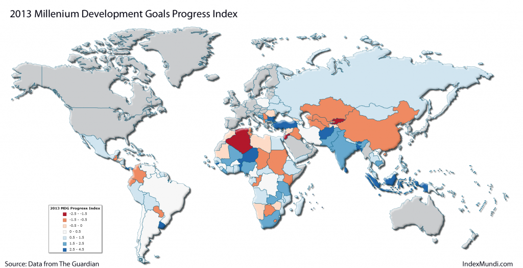 Millennium Development Goals Progress Index for 2013 | IndexMundi Blog