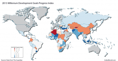 Millennium Development Goals Progress Index for 2013 | IndexMundi Blog