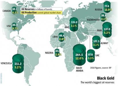 The World’s Largest Oil Reserves by Country | IndexMundi Blog