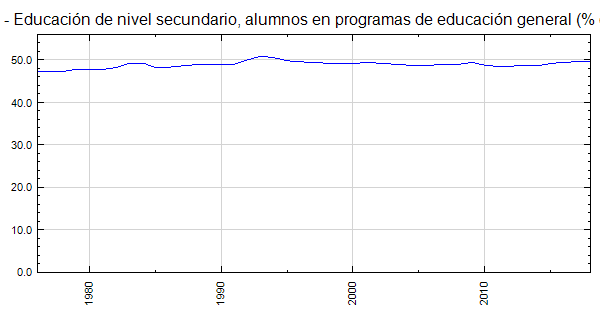 Albania - Educación de nivel secundario, alumnos en programas de educación general (% de mujeres)