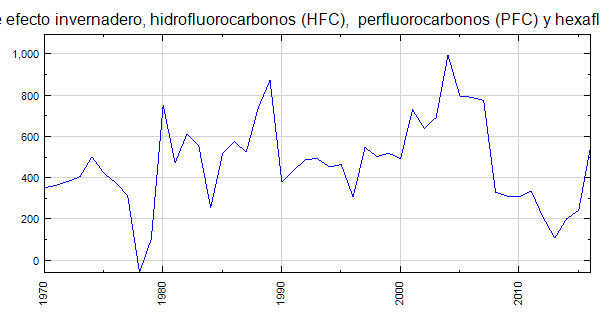Estados pequeos de las Islas del Pacfico - Otras emisiones de gases de ...
