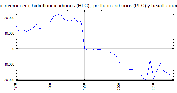 Estados pequeos del Caribe - Otras emisiones de gases de efecto ...