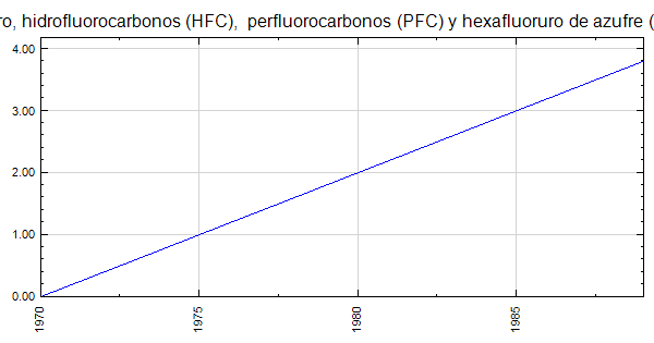 Guam - Otras emisiones de gases de efecto invernadero ...