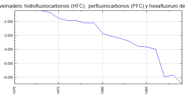 Islas Turcas y Caicos - Otras emisiones de gases de efecto invernadero ...
