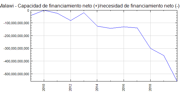 Revenue minus expense bar graph - boolbasics