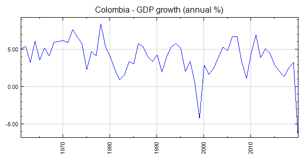 Colombia Economy 2014