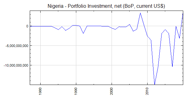 Nigeria - Portfolio Investment, net (BoP, current US$)