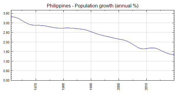 Total Population Of The Philippines 2018 Philippine