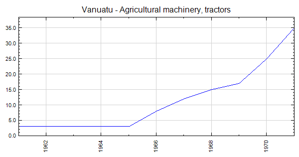 Vanuatu - Agricultural machinery, tractors