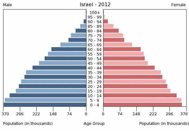 Países que se harán el harakiri demográfico. Un, dos, tres, responda ...