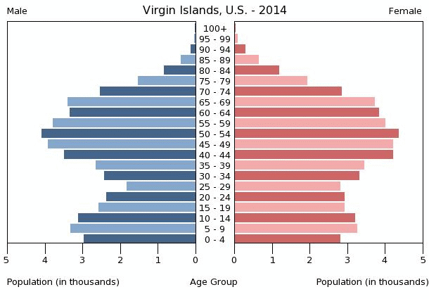 British Virgin Islands Population Density UK Overseas Territories In